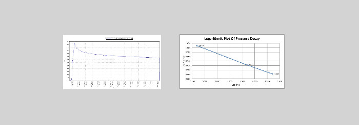 Pipeline Pressure Test Analysis & Reporting Ireland | IGN / WIS Compliant